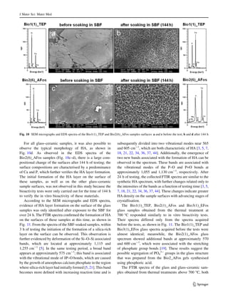Group5.the influence of phosphorus precursors on the synthesis and bioactivity si o2 cao-p2o5 ...