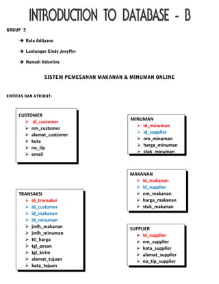 My Project "Sistem Database (MySQL) : Pemesanan Makanan dan Minuman ...