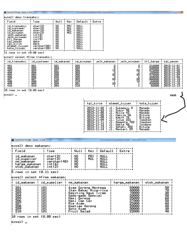 My Project "Sistem Database (MySQL) : Pemesanan Makanan dan Minuman ...