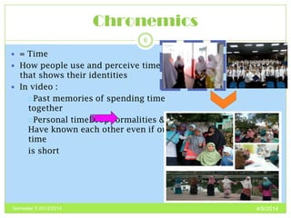 Types of Non-Verbal Communication | PPT