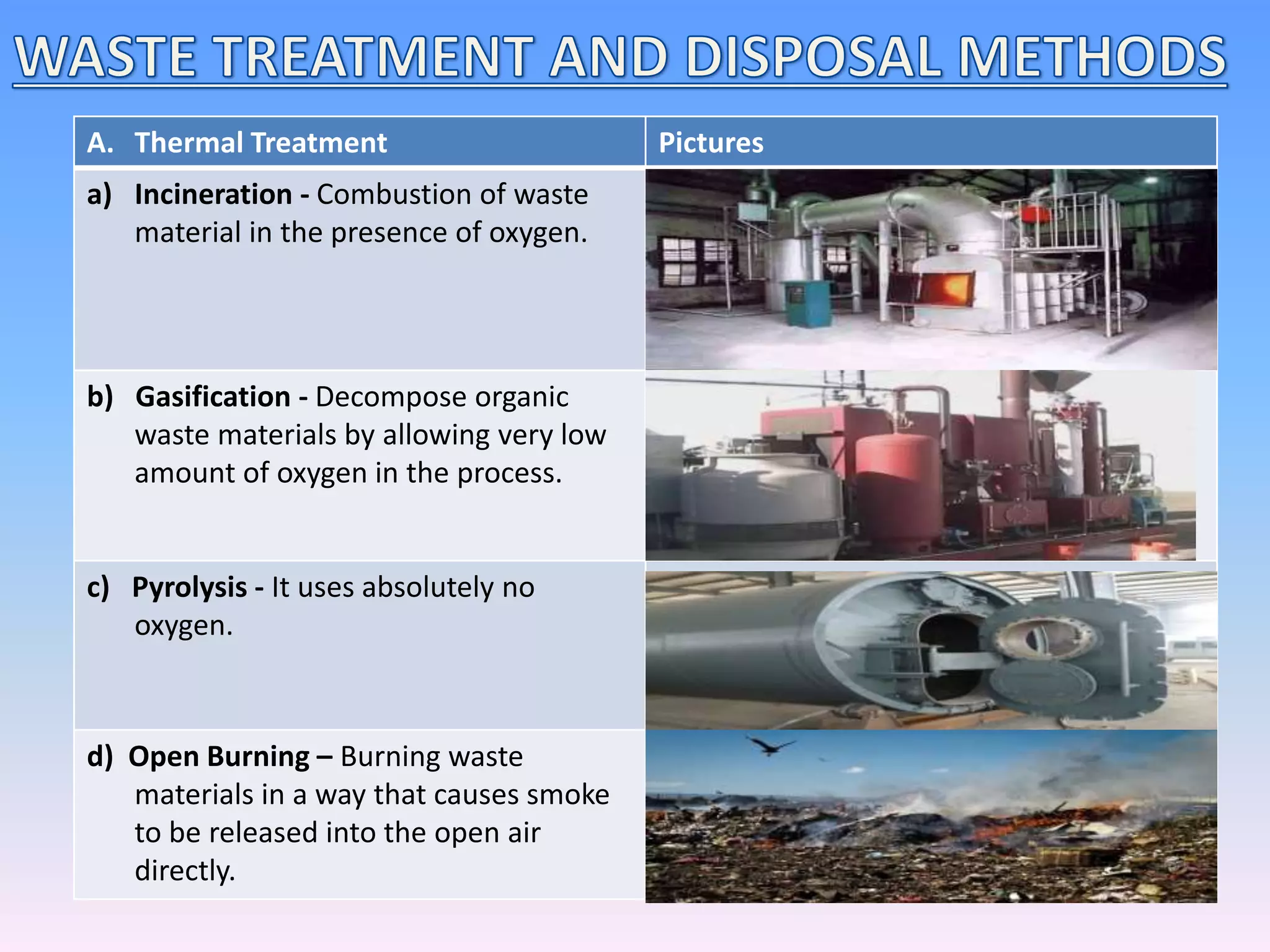 Solid waste management in Guwahati city | PPTX