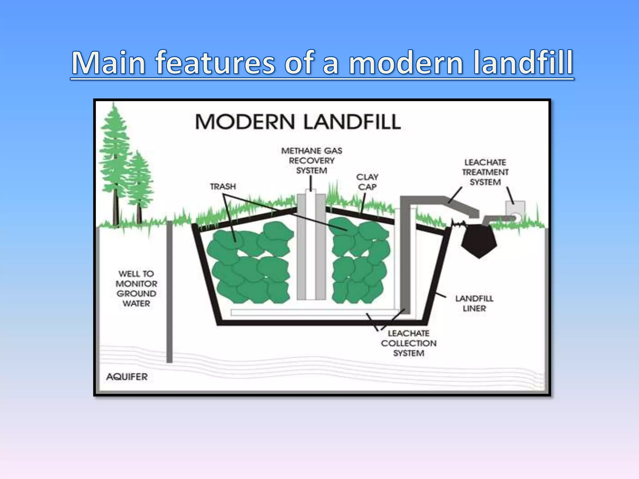Solid waste management in Guwahati city | PPTX