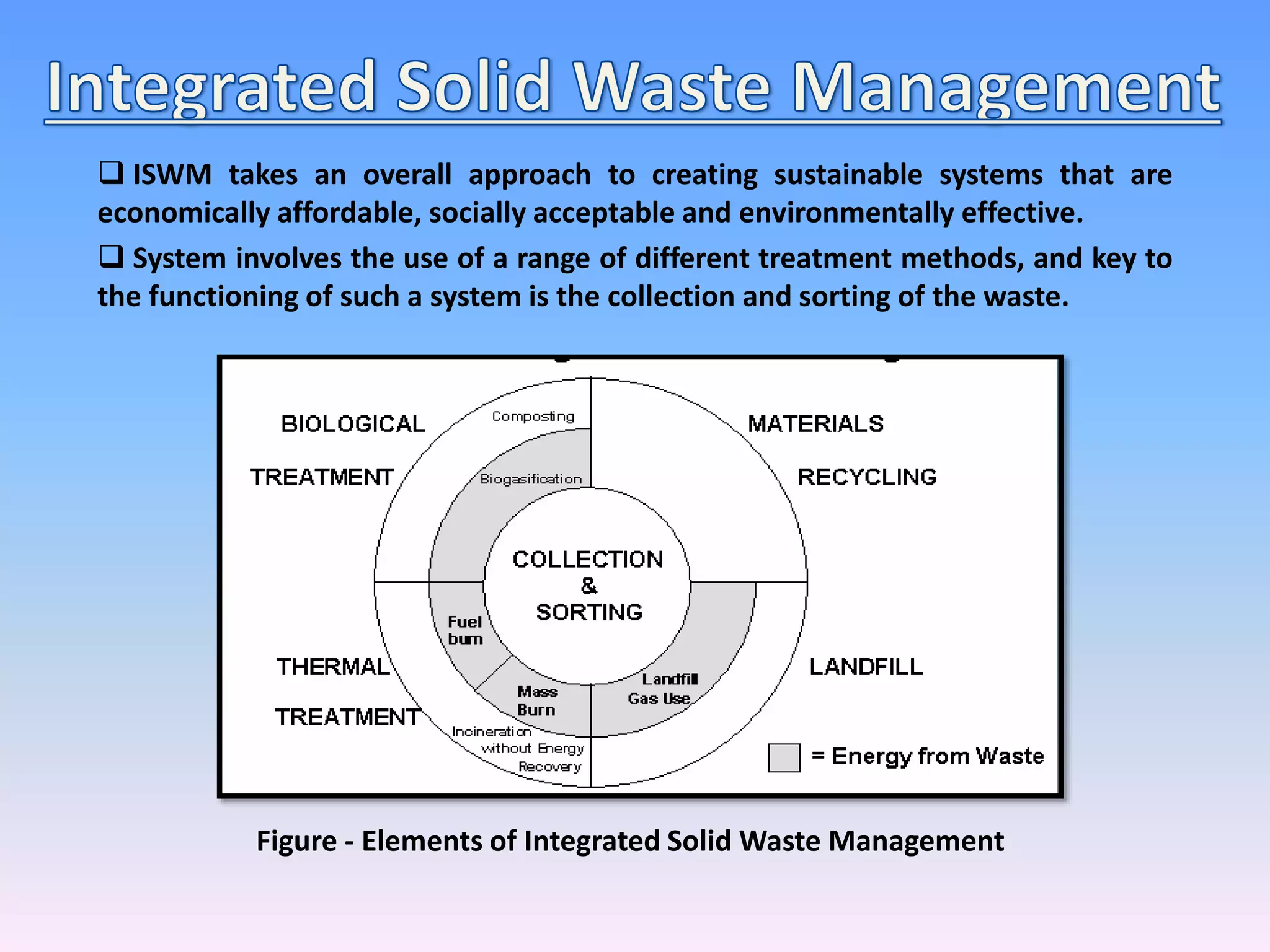 Solid waste management in Guwahati city | PPTX