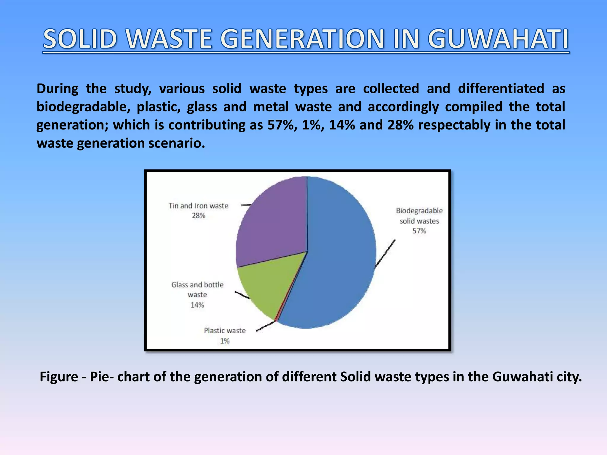 Solid waste management in Guwahati city | PPTX