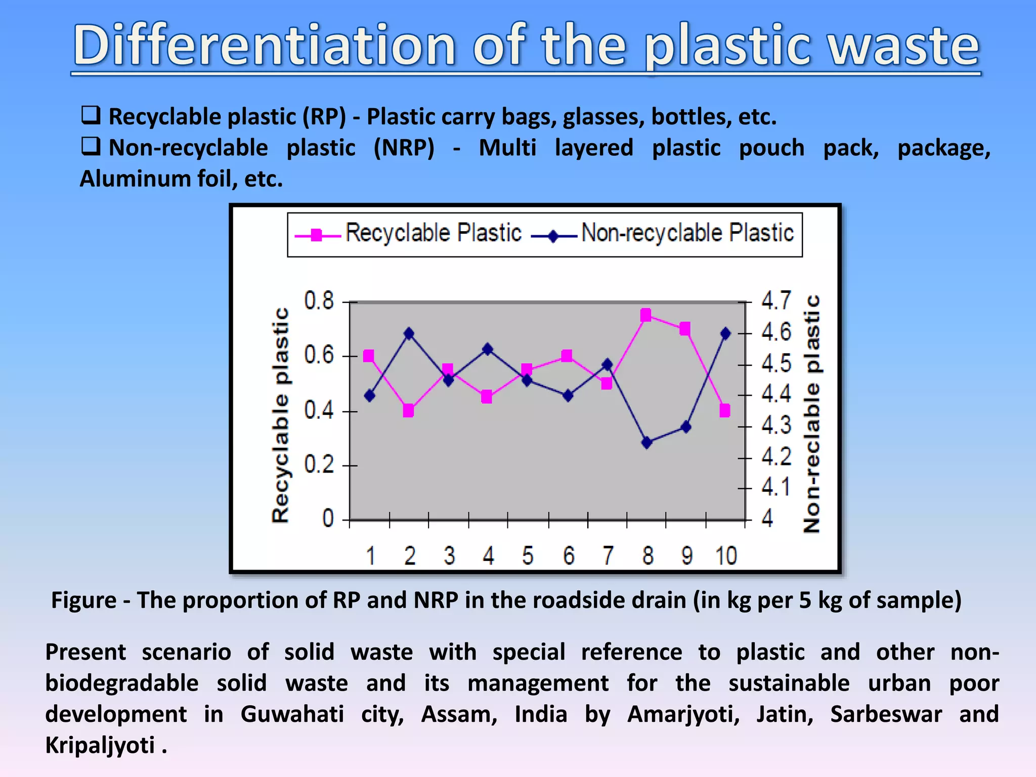 Solid waste management in Guwahati city | PPTX