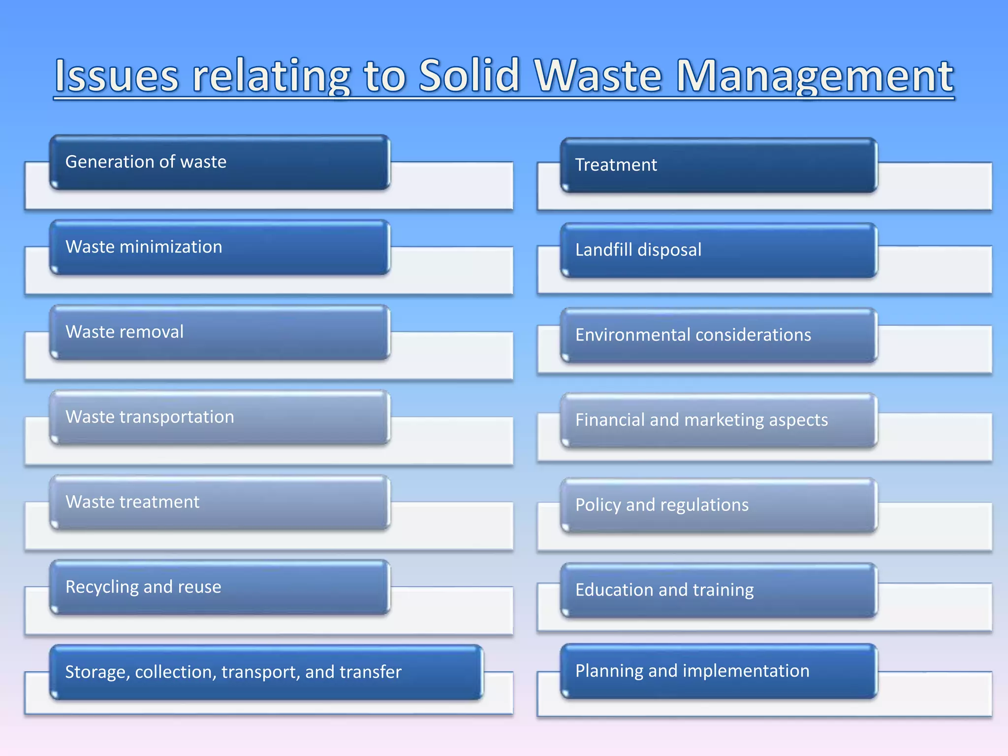 Solid waste management in Guwahati city | PPTX
