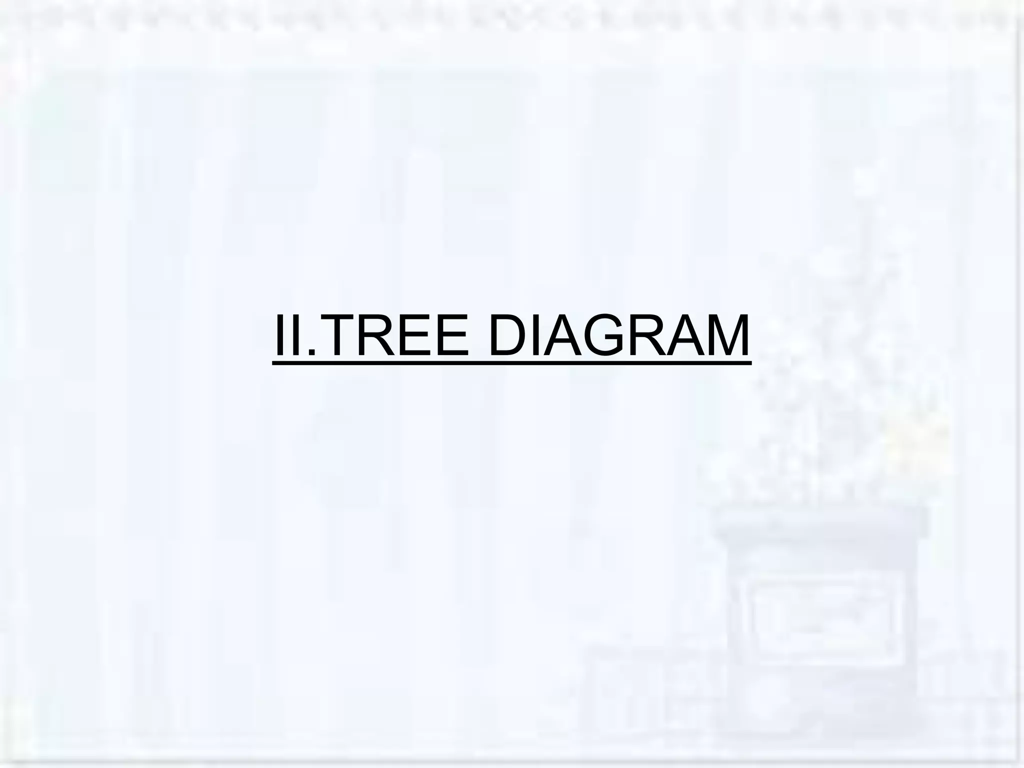 TREE DIAGRAMS WH-QUESTION | PPTX