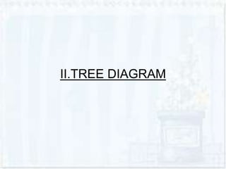TREE DIAGRAMS WH-QUESTION | PPTX