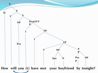 TREE DIAGRAMS WH-QUESTION | PPT