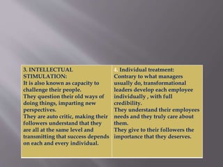 Transformation leadership | PPTX