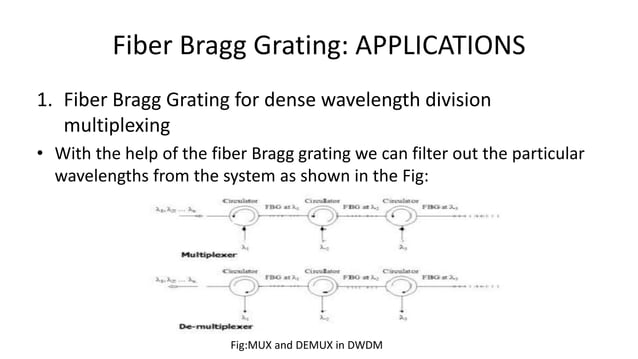 FIBER BRAGG GRATING AND ITS APPLICATIONS OPTICAL SWITCH OPTO-ELECTRONIC ...