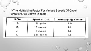Selection Of Circuit Breaker | PPTX