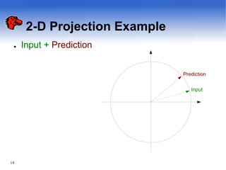 Pyramid Vector Quantization | PPTX