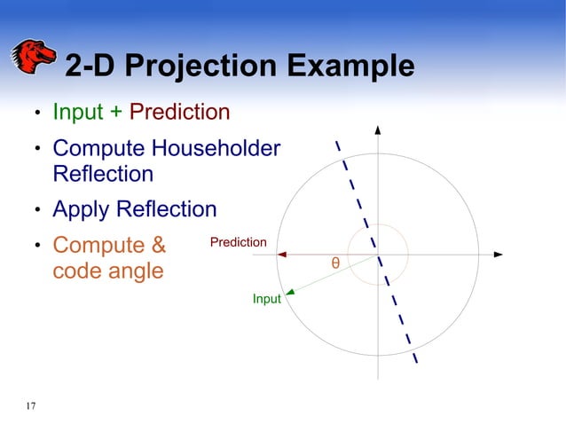 Pyramid Vector Quantization | PPTX | Computing | Technology & Computing