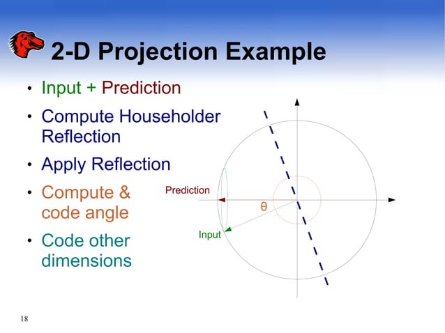 Pyramid Vector Quantization | PPTX | Computing | Technology & Computing