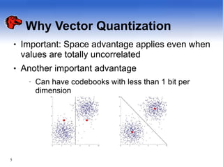 Pyramid Vector Quantization | PPTX