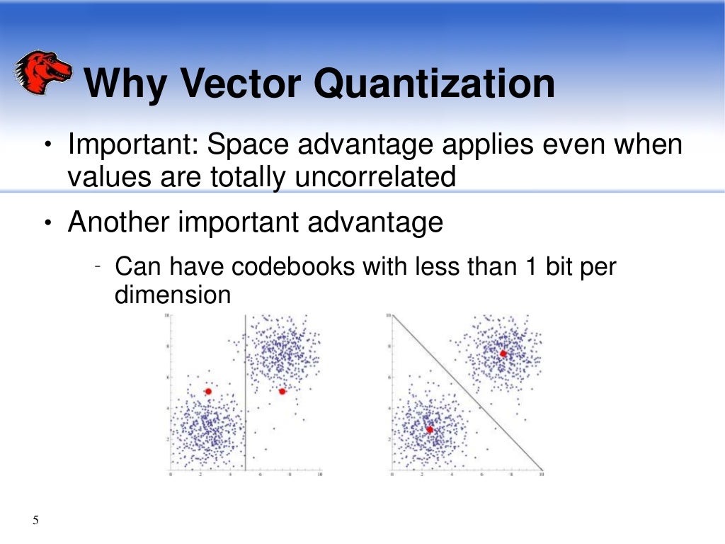 Pyramid Vector Quantization