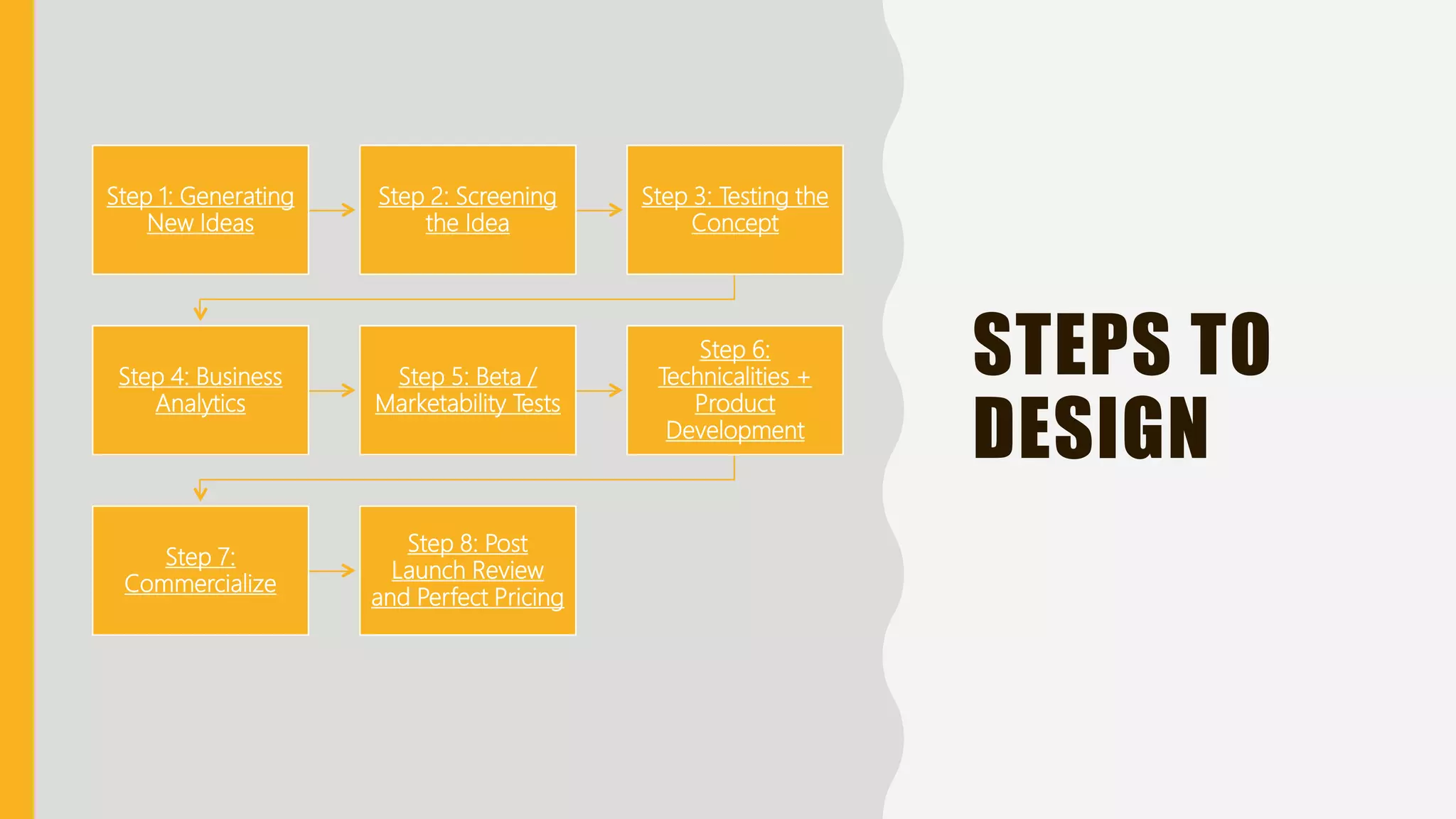 Research and Development | PPTX