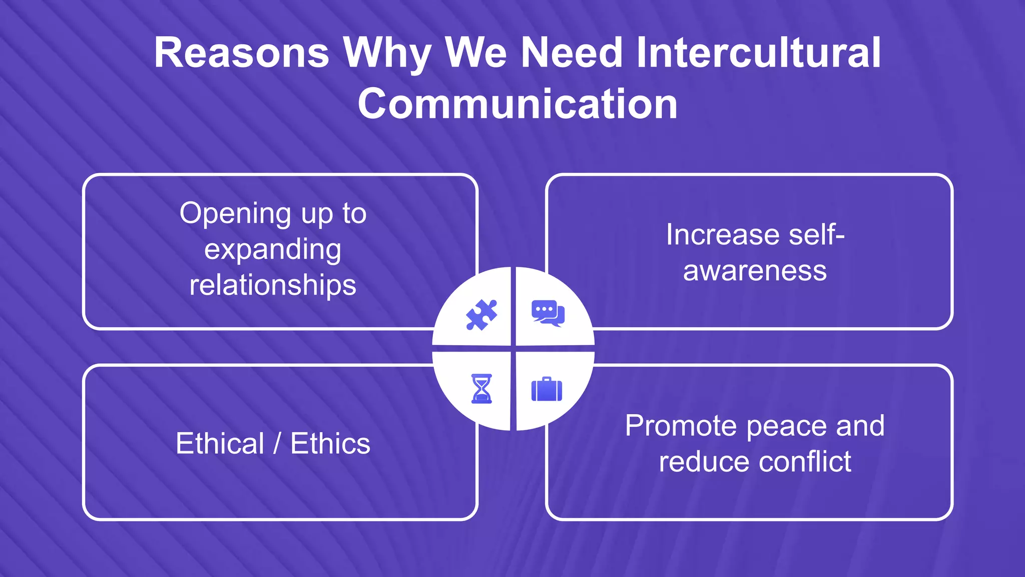 Intercultural Communication | PPT