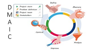 Six sigma of ford Motors | PPTX