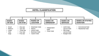 international hotel case study of leisure hotel | PPTX