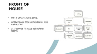 international hotel case study of leisure hotel | PPTX