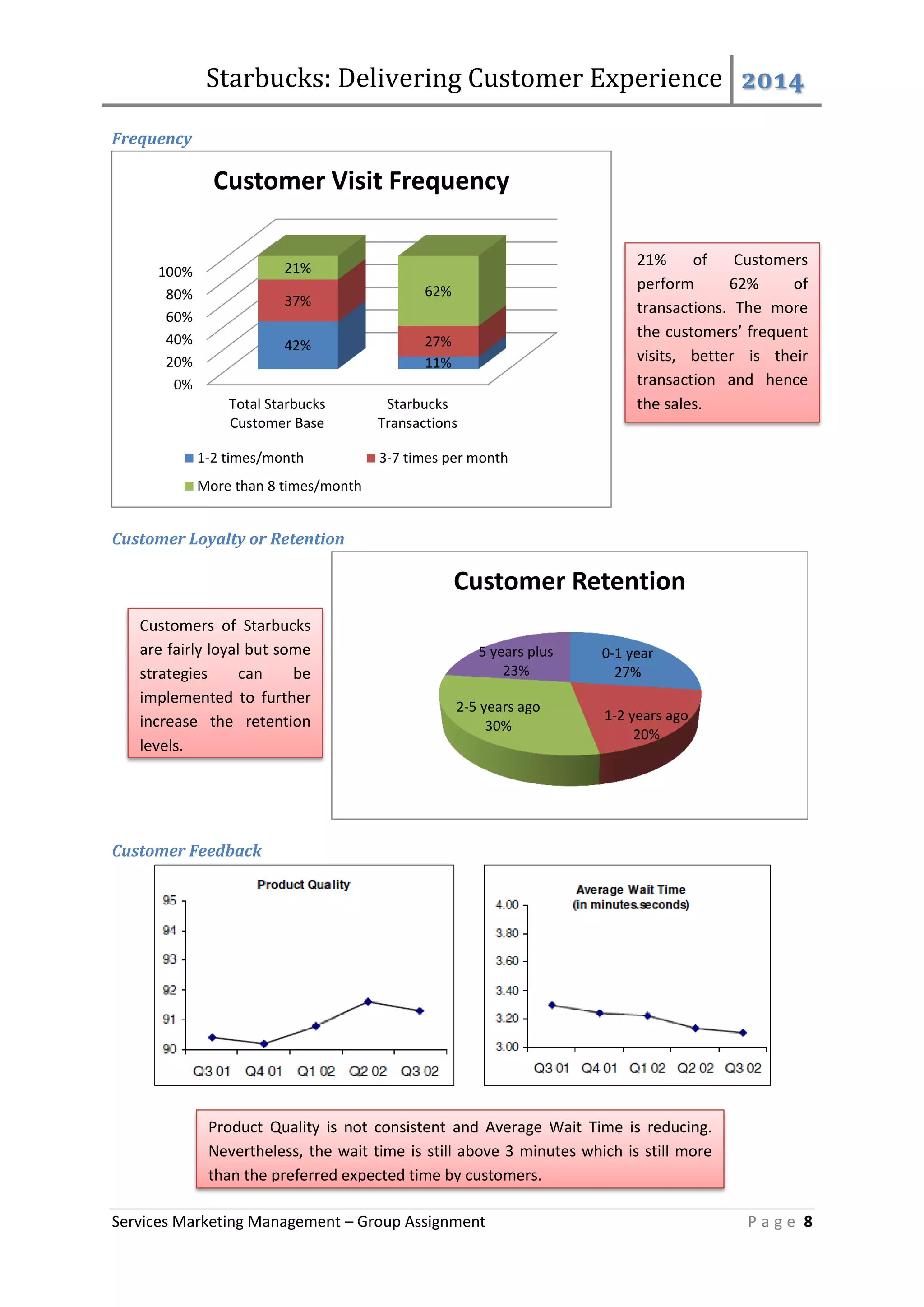STARBUCKS: DELIVERING CUSTOMER EXPERIENCE | PDF