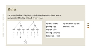 Word Formation Process - Blending | PPTX