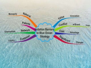 Blue Ocean Strategy | PPTX