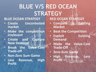 Blue Ocean Strategy | PPTX