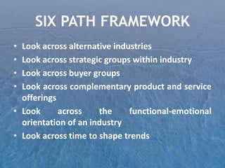 Blue Ocean Strategy | PPTX