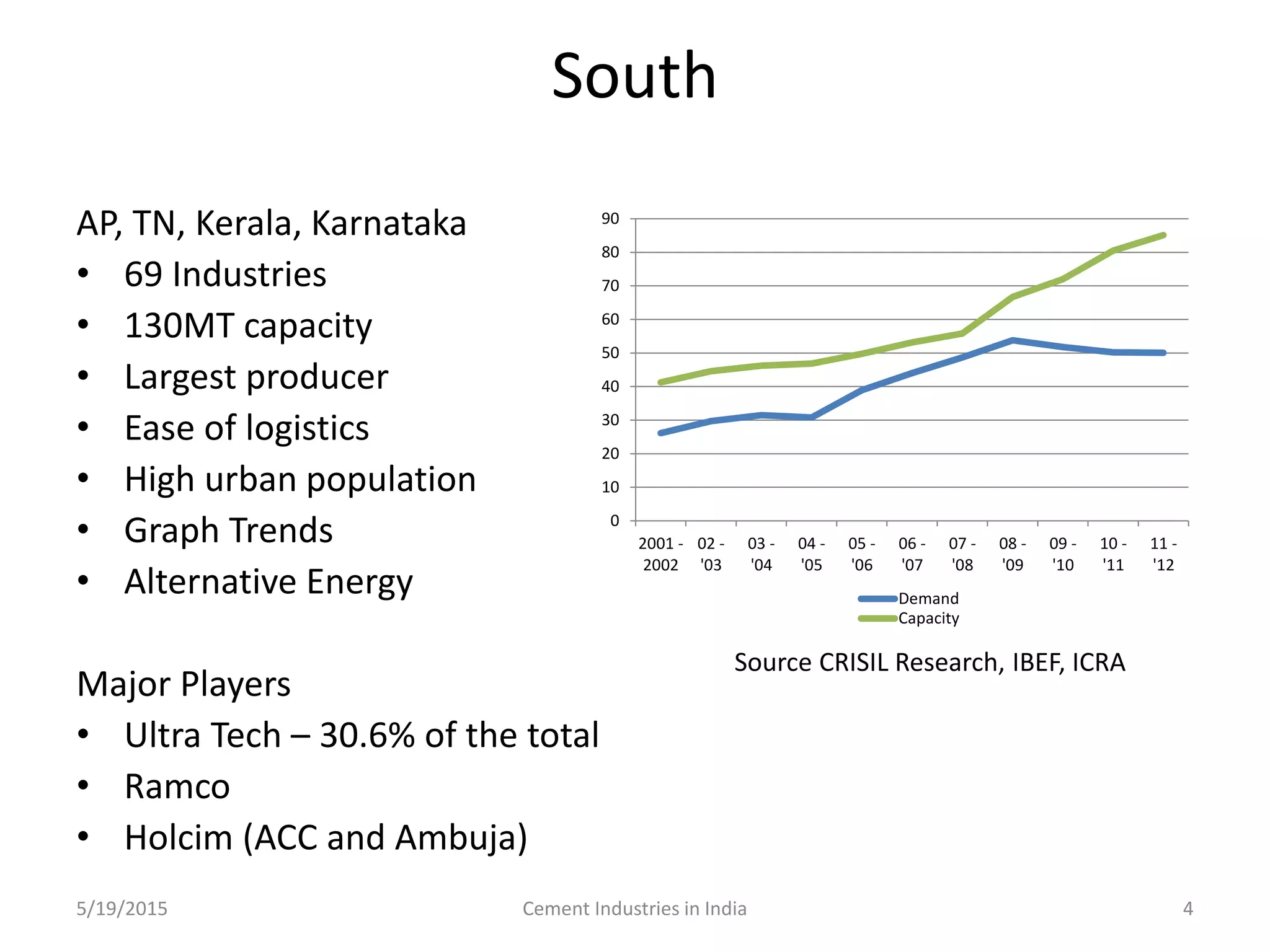 Cement industries in India | PPTX