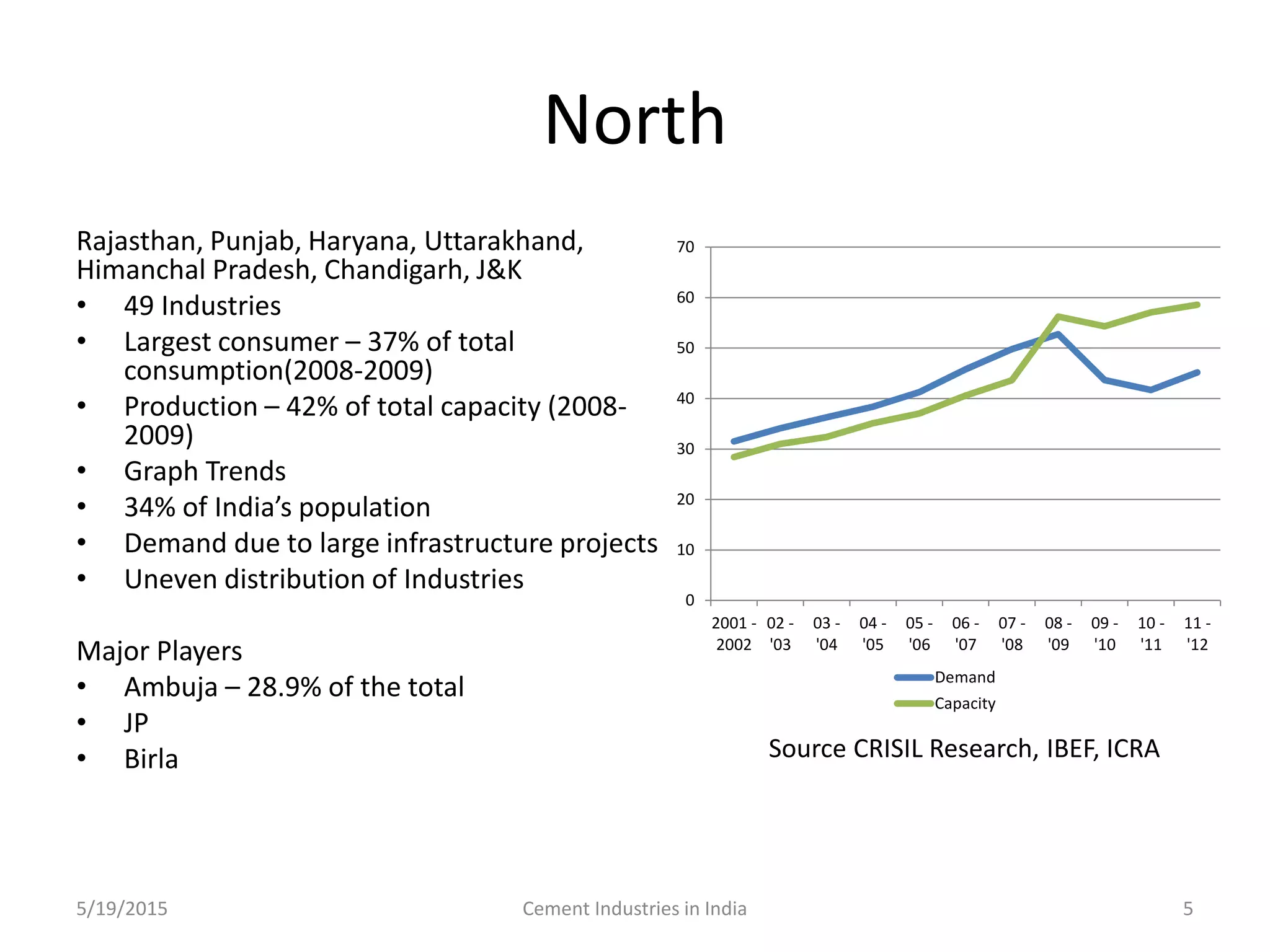 Cement industries in India | PPTX