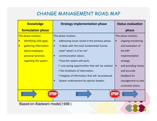 Group 5 change management presentation | PPT