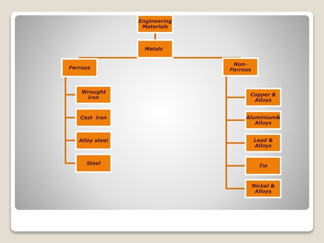 GROUP5-classification-of-metal (1)kk.ppt