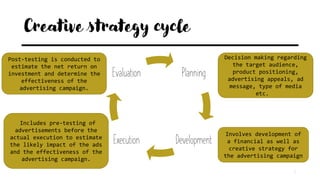 Integrated Marketing Communication (IMC) - Creative strategy - planning ...