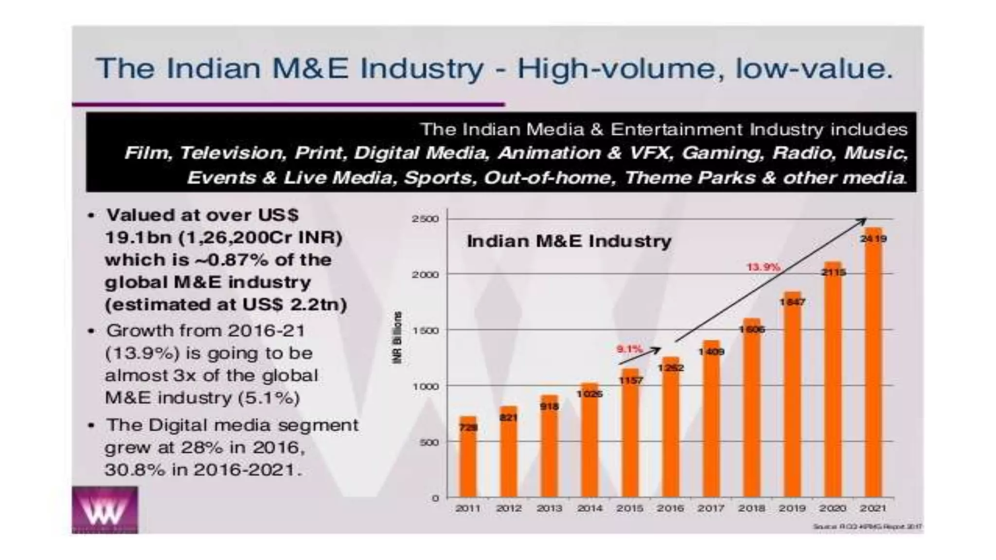 Factors affecting demand in entertainment industry | PPTX | Media ...
