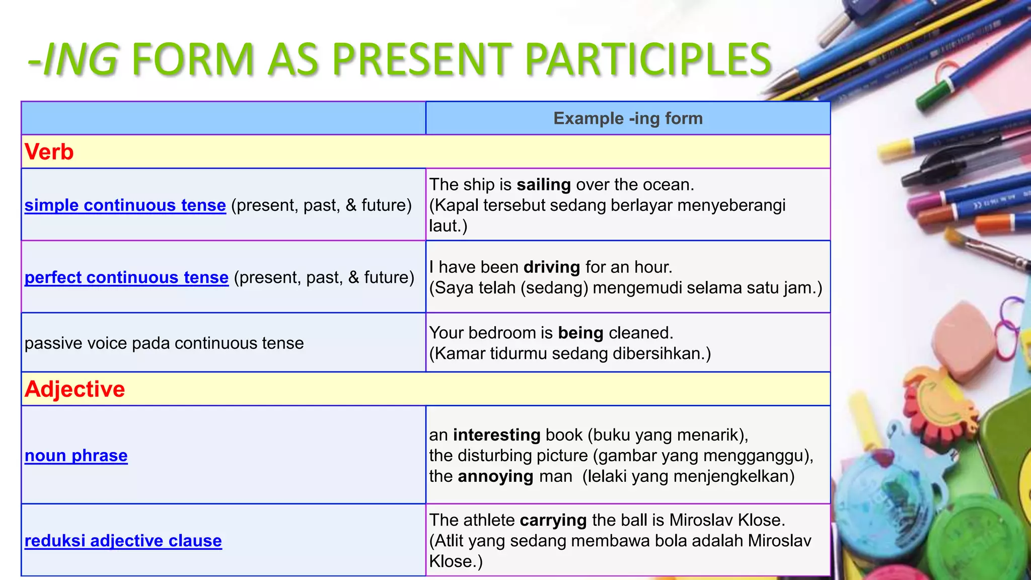 GENERAL ENGLISH - ING FORM / TO+INFINITIVE | PPTX