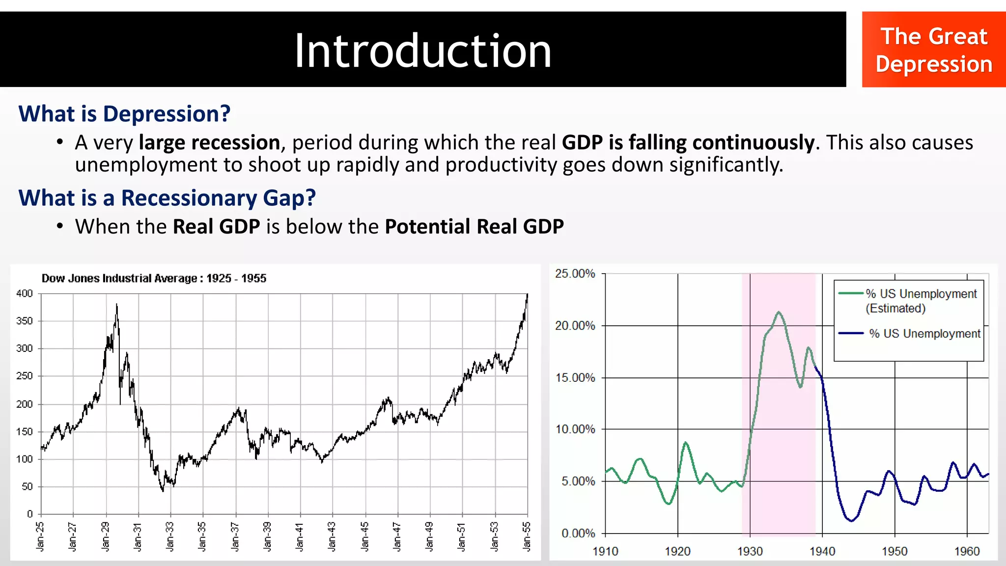 The Great Depression - Presentation (Macroeconomics Perspective) | PPTX