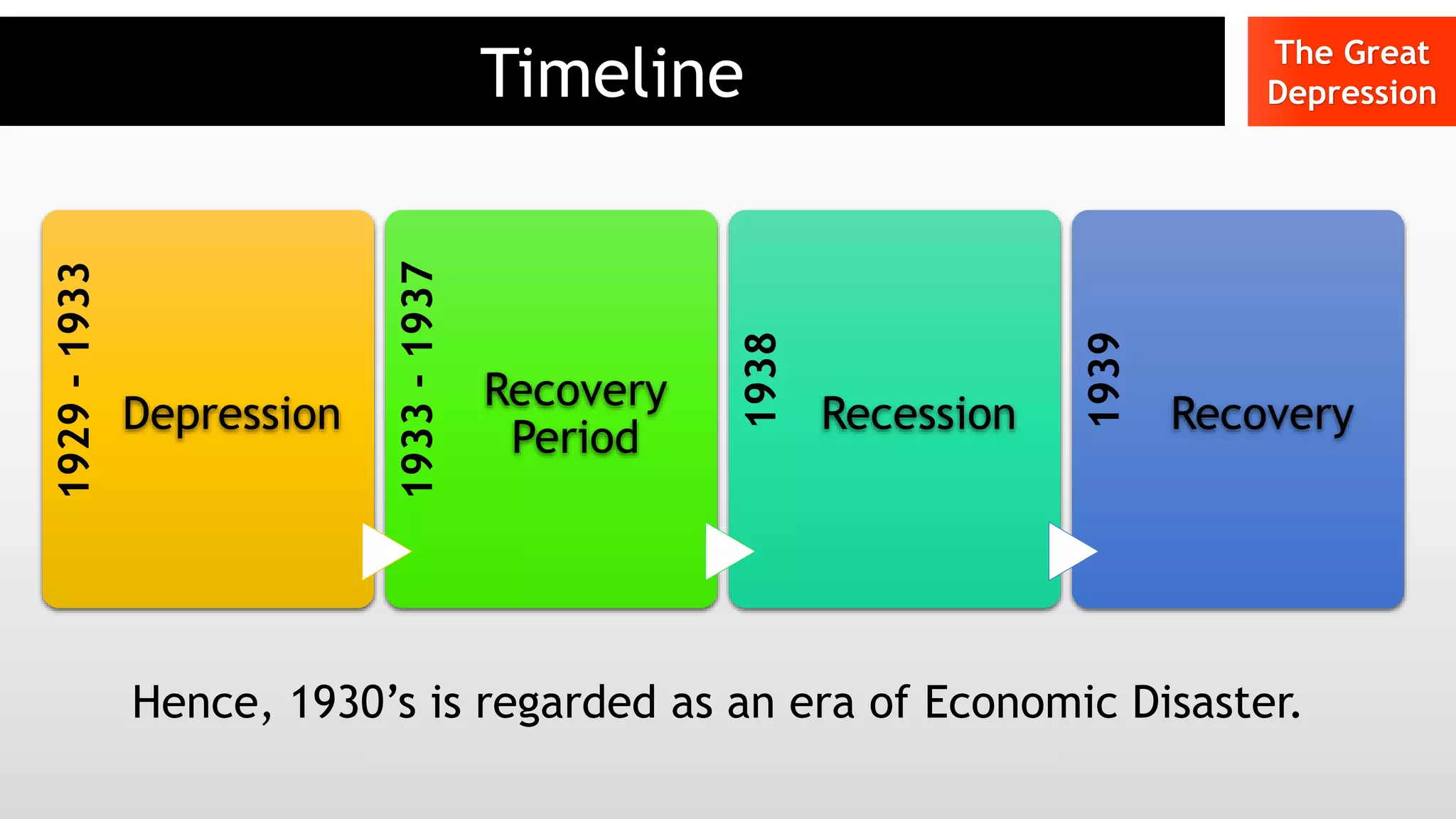 The Great Depression - Presentation (Macroeconomics Perspective) | PPTX