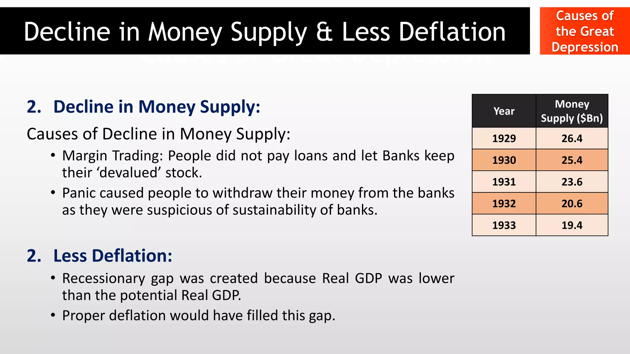 The Great Depression - Presentation (Macroeconomics Perspective) | PPTX