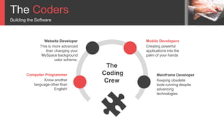 IT Admin - The World of IT Careers | PPTX