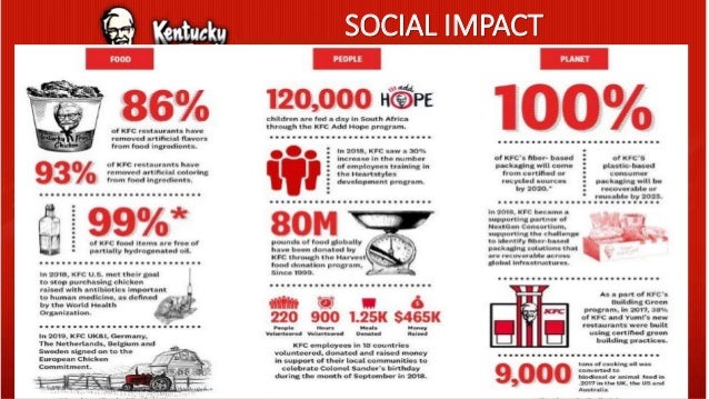 PPT on KFC