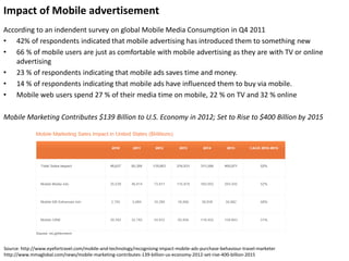 Mobile Marketing Study and Recommendations | PPTX