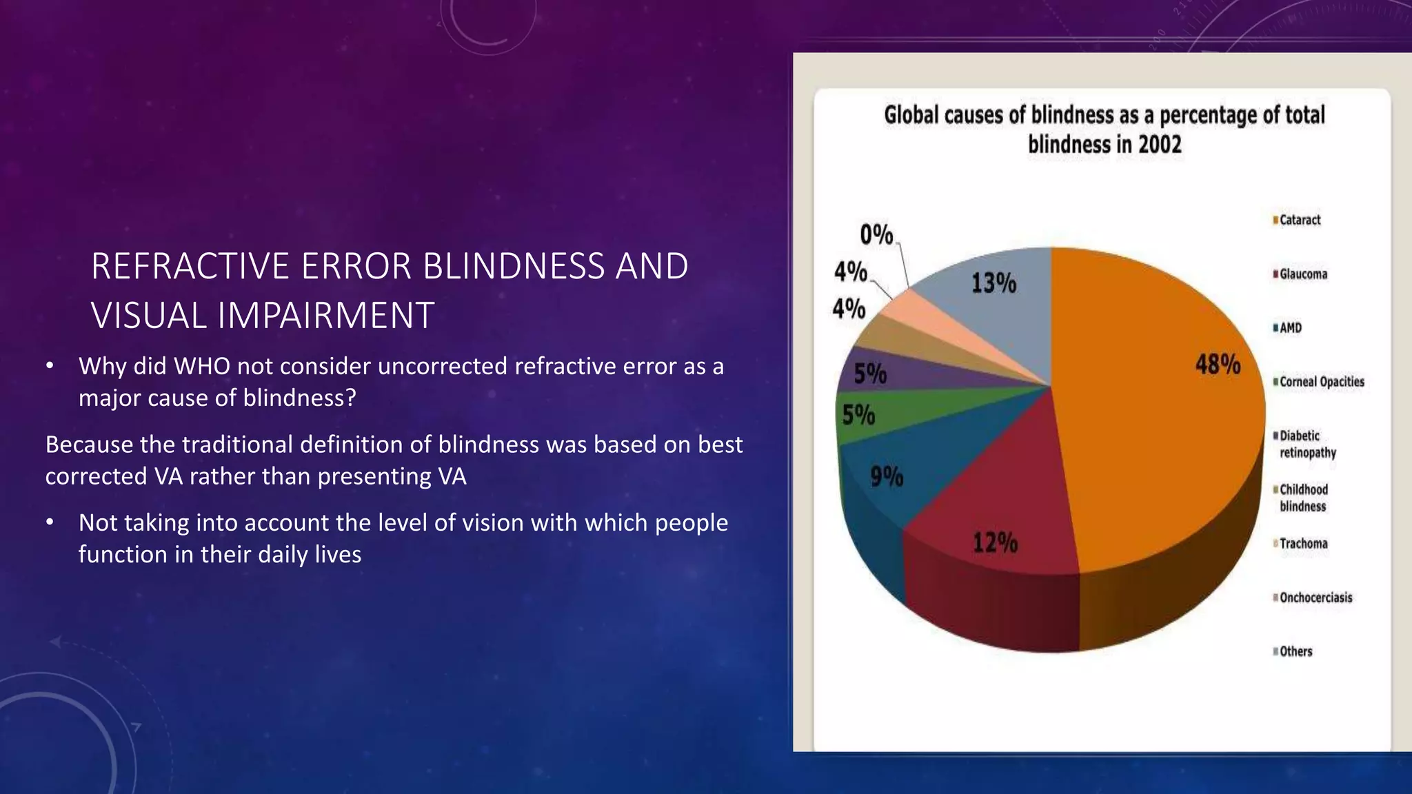 REFRACTIVE ERROR AND LOW VISION AS PUBLIC HEALTH ISSUES | PPTX
