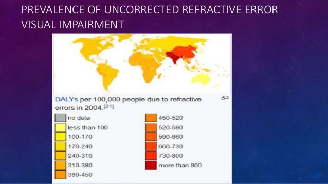REFRACTIVE ERROR AND LOW VISION AS PUBLIC HEALTH ISSUES