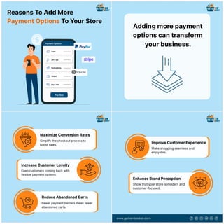 Reasons to add more payment options to your store | PDF