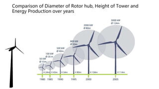 Design and construction of wind turbine towers for maximum power ...