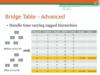 Group5 accounting | PPT