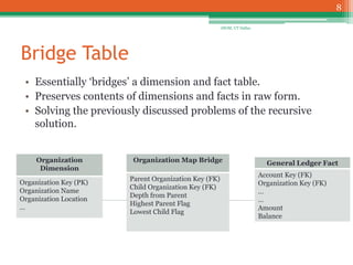 Group5 accounting | PPT
